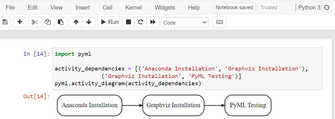 Python Modeling Library (PyML)